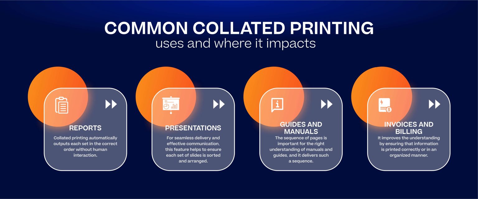 Detailed Guide about Collate Printing that you need to know