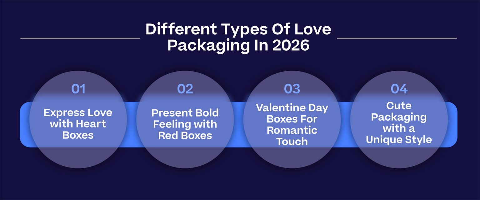 Love Packaging: The Comprehensive Guide In 2026 | The Fast Packaging